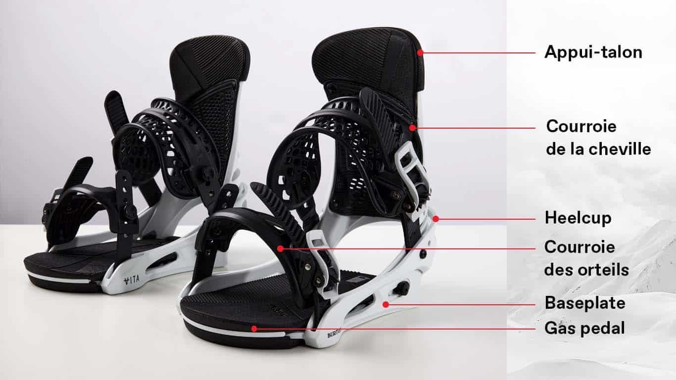 Comment installer ses fixations de snowboard - Guide du débutant