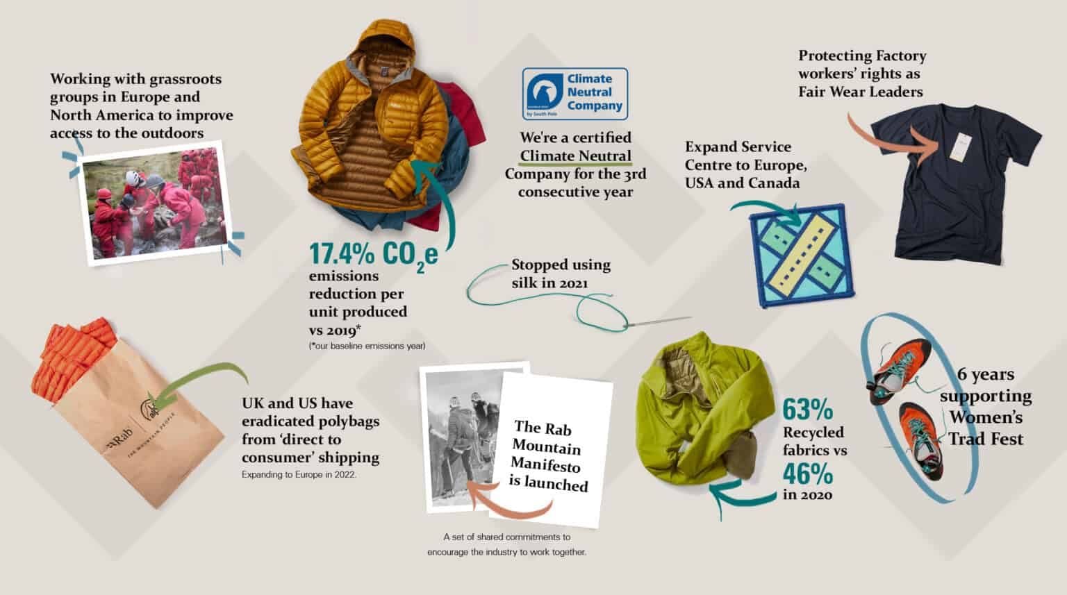 Rab: Reduce, Reuse, and Rethink the Limits of Sustainability | Altitude ...